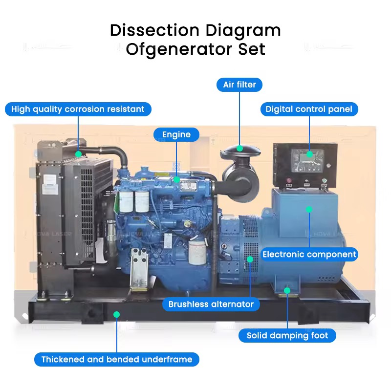 HEAVY DUTY GENERATOR - Yibaimk jumla